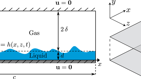 Combined direct numerical simulation and long-wave simulation of a liquid film sheared by a ...