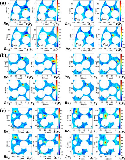 Experimental investigation of cross flow mixing in a randomly packed ...