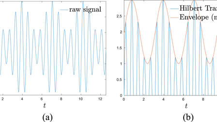 A new approximation to modulation-effect analysis based on empirical mode decomposition ...