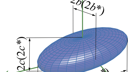 Stability analysis of rotational dynamics of ellipsoids in simple shear flow | Physics of Fluids ...