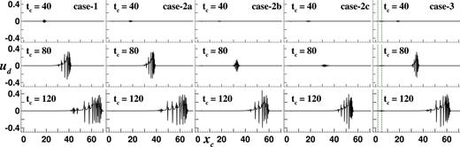 Is Tollmien-Schlichting wave necessary for transition of zero pressure ...