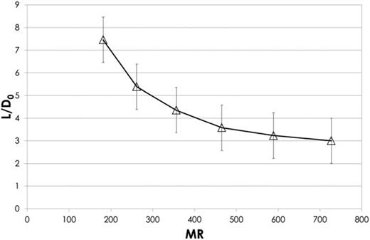 Proper orthogonal decomposition of primary breakup and spray in co ...