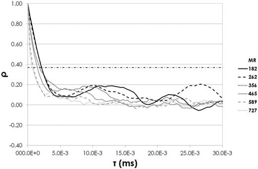 Proper orthogonal decomposition of primary breakup and spray in co ...