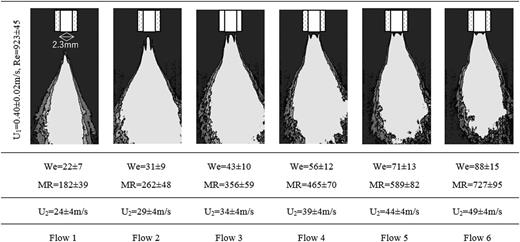 Proper orthogonal decomposition of primary breakup and spray in co ...