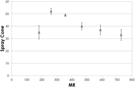 Proper orthogonal decomposition of primary breakup and spray in co ...