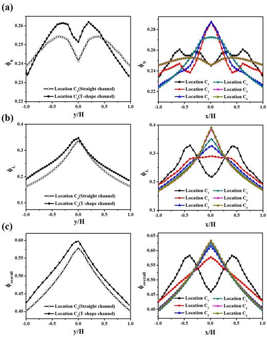 Shear-induced particle migration and size segregation in bidisperse suspension flowing through ...