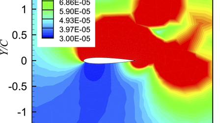 Dynamic mode decomposition with exogenous input for data-driven modeling of unsteady flows ...