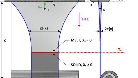 Effect of heat transfer coefficient, draw ratio, and die exit ...