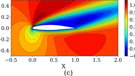 Fast flow field prediction over airfoils using deep learning approach | Physics of Fluids | AIP ...