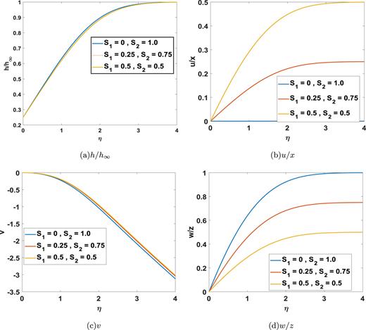 Counterflow and wall stagnation flow with three-dimensional strain ...