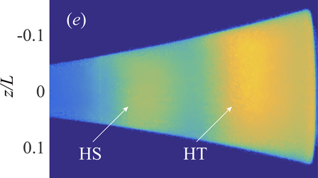 Hypersonic aerodynamic heating over a flared cone with wavy wall ...
