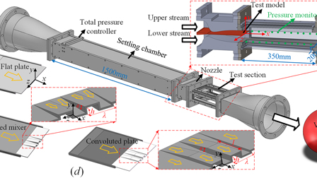 Flow structures of a lobed mixer and effects of streamwise vortices on ...