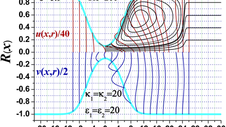 Improved theoretical model of two-dimensional flow field in a severely ...