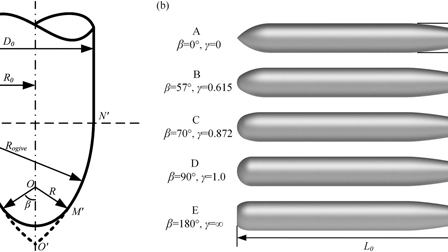 Experimental study on cavity dynamics of projectile water entry with ...