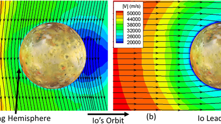Simulation of Io’s plumes and Jupiter’s plasma torus | Physics of ...