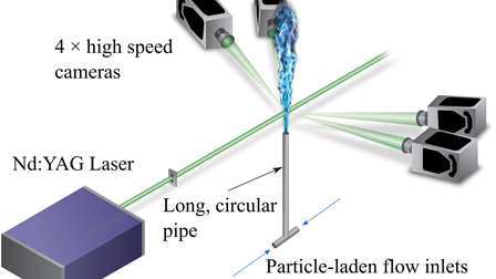 Resolving the three-dimensional structure of particles that are aerodynamically clustered by a ...