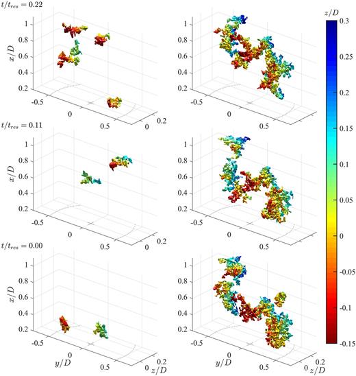 Resolving the three-dimensional structure of particles that are aerodynamically clustered by a ...