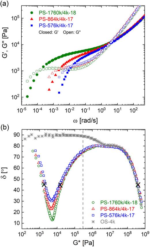 Exploring the mechanism of fracture for entangled polymer liquids in ...