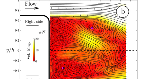 Ultra-local model-based control of the square-back Ahmed body wake flow ...