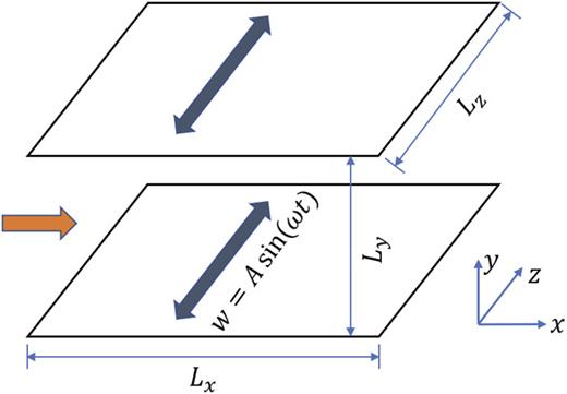 Reynolds number effect on drag control via spanwise wall oscillation in turbulent channel flows ...