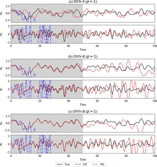 A deep learning enabler for nonintrusive reduced order modeling of fluid flows | Physics of ...