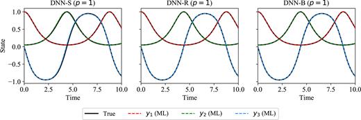 A deep learning enabler for nonintrusive reduced order modeling of fluid flows | Physics of ...