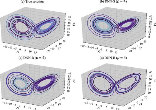 A deep learning enabler for nonintrusive reduced order modeling of fluid flows | Physics of ...
