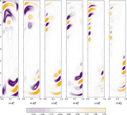 A deep learning enabler for nonintrusive reduced order modeling of fluid flows | Physics of ...