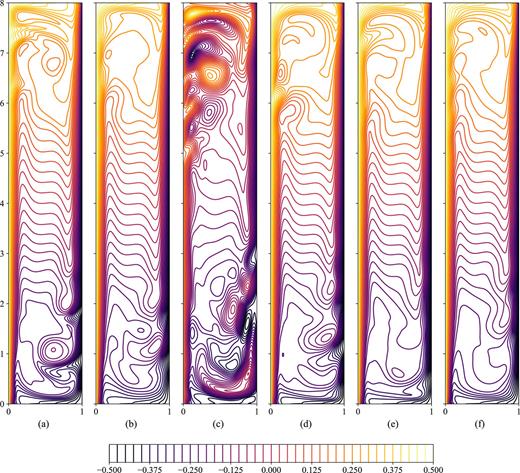 A deep learning enabler for nonintrusive reduced order modeling of fluid flows | Physics of ...