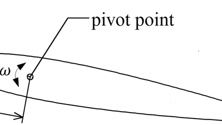 Flow mechanism for the effect of pivot point on the aerodynamic ...