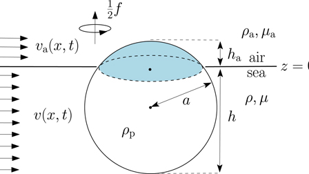 Building a Maxey–Riley framework for surface ocean inertial particle ...
