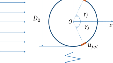Active control of vortex-induced vibration of a circular cylinder using ...