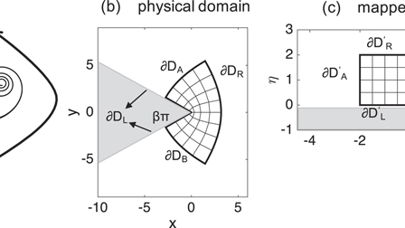 Accelerating viscous flow past a wedge | Physics of Fluids | AIP Publishing