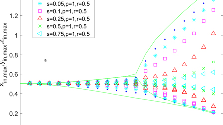 Equilibrium shapes of two-phase rotating fluid drops with surface ...
