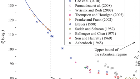 Separation angle for flow past a circular cylinder in the subcritical ...