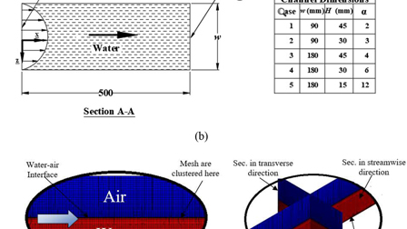 Supercritical flow characteristics in smooth open channels with ...