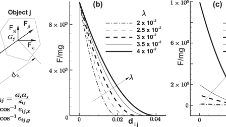 Aerodynamics of multiple freely falling plates | Physics of Fluids ...