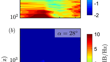 Effect of trailing-edge bevel on the aeroacoustics of a flat-plate ...