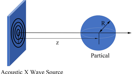 Far-field particle manipulation scheme based on X wave | Physics of ...