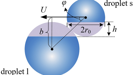 Correction and improvement of a widely used droplet–droplet collision ...