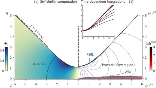 The role of inertia in the rupture of ultrathin liquid films | Physics ...