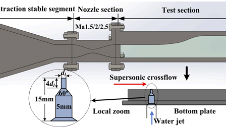 Structures of liquid jets in supersonic crossflows in a rectangular ...
