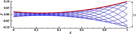 Computational analysis of hydrodynamic interactions in a high-density ...
