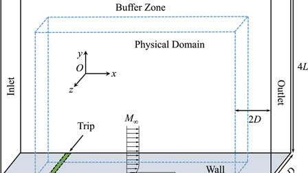 Volume 32 Issue 12 | Physics of Fluids | AIP Publishing