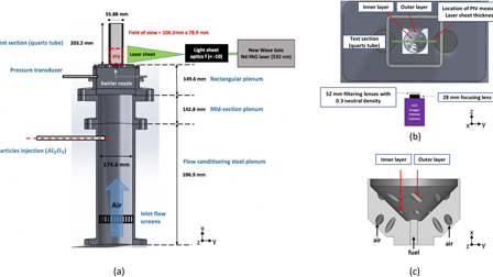 Vortex breakdown of the swirling flow in a Lean Direct Injection burner ...
