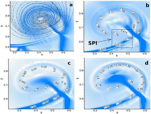On the formation and sustenance of the compressible vortex rings in ...