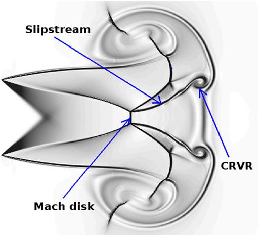 On the formation and sustenance of the compressible vortex rings in ...