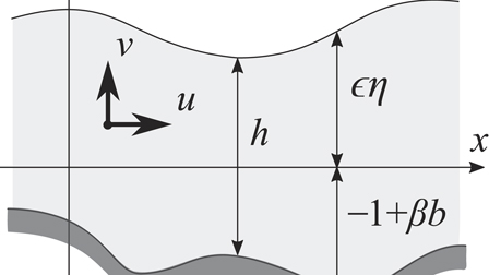 The one-dimensional Green–Naghdi equations with a time dependent bottom ...
