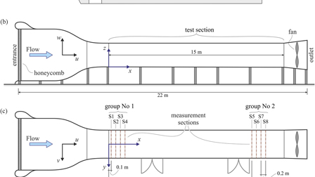 Air flow quality analysis of an open-circuit boundary layer wind tunnel ...