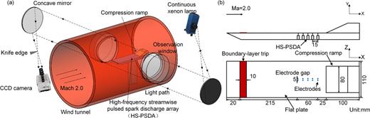 Compression ramp shock wave/boundary layer interaction control with ...